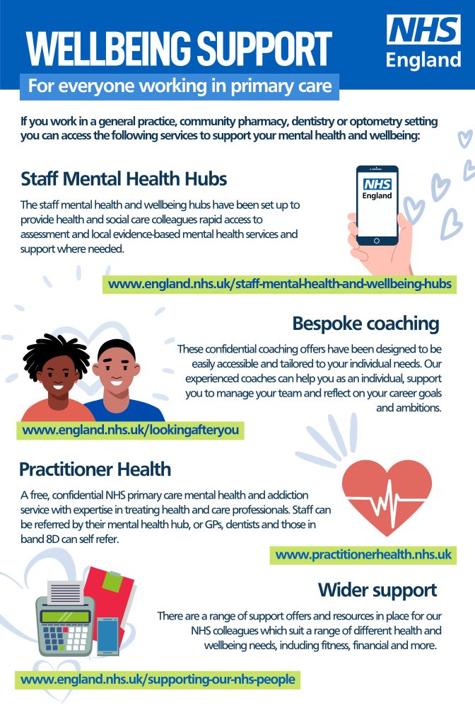 Support – Other Practice Staff – Humberside LMC